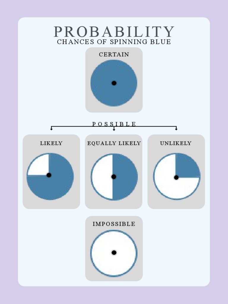 Pastel Fun Math Probability Poster | PDF