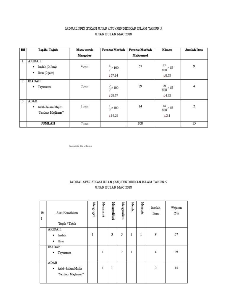 Jadual Spesifikasi Ujian | PDF