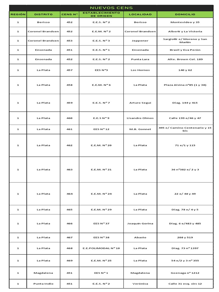 Cuadro Nuevos Censs | PDF | Buenos Aires