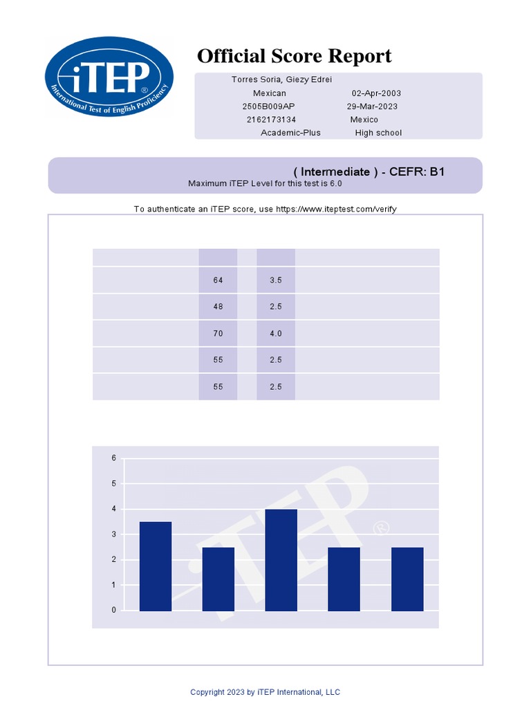 Official Score Report: Overall Assessment: Level 3.0 | PDF | Vocabulary | Cognitive Psychology