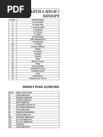 Hyderabad Area Pincode List | PDF