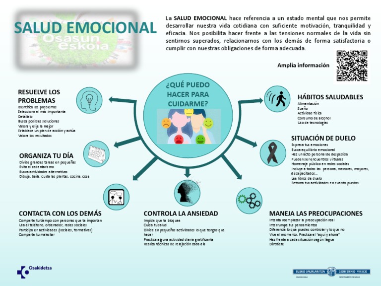 Cartel Salud Emocional | PDF | Las emociones | Mente
