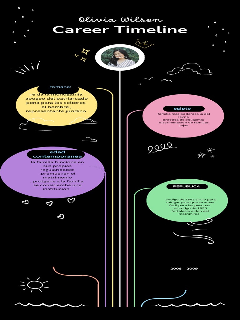 Playful Doodle Career Path Timeline Infographic | PDF