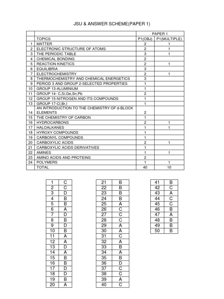 Skema & Jsu k1 Kimia STPM 2011 Trial Sabah | PDF