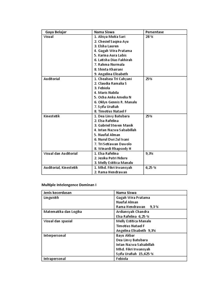 Hasil Rekap Asesmen Diagnostik | PDF
