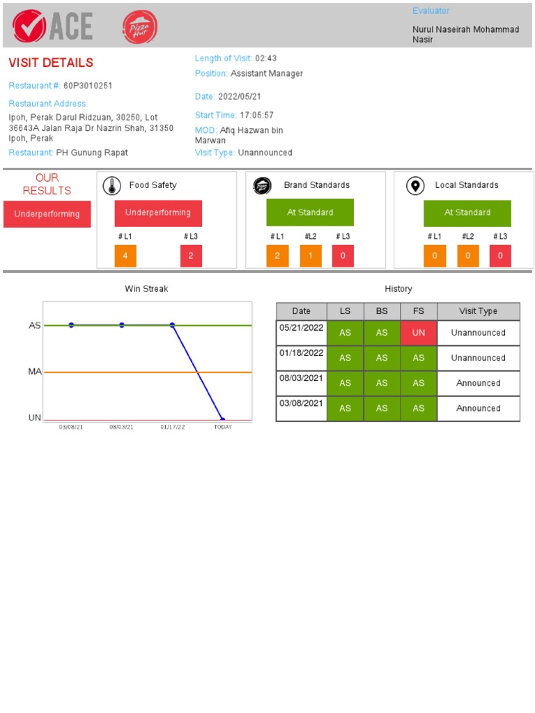 ACE Summary-16yg7yf | Download Free PDF | Dishwasher | Food And Drink