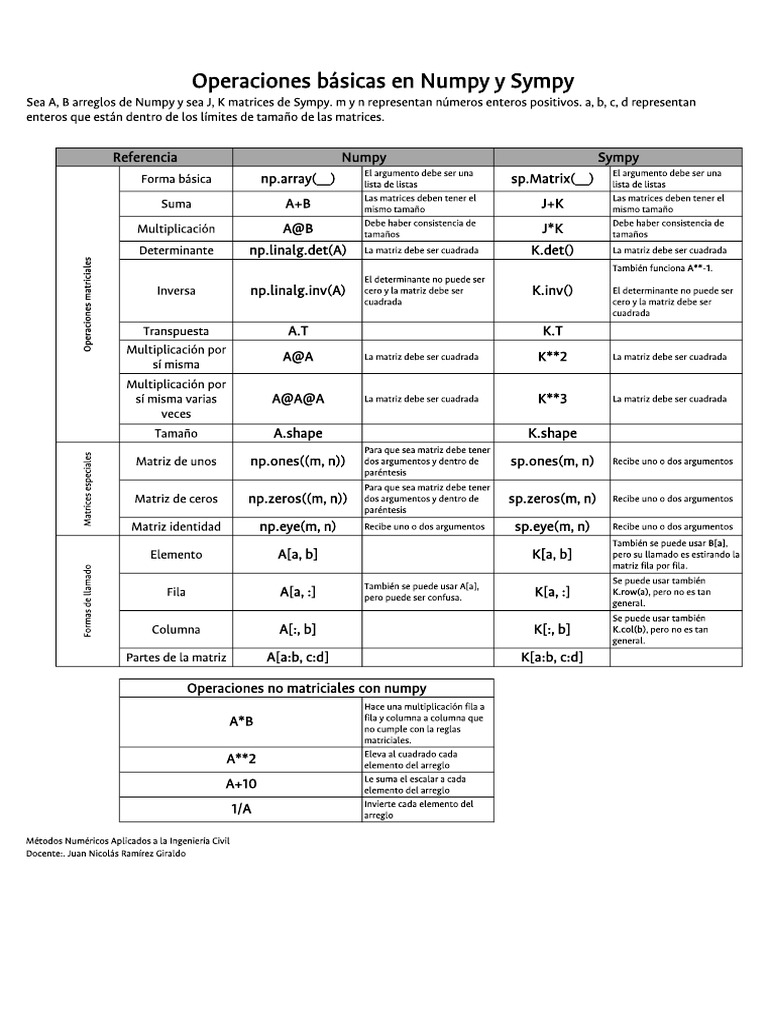 Comparación de Numpy y Sympy | PDF