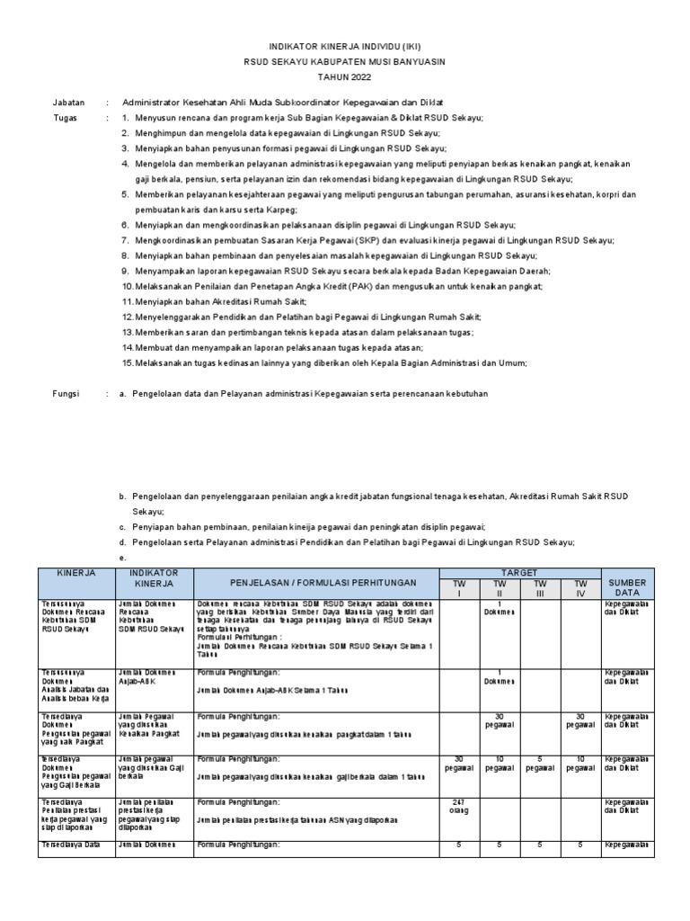 Contoh IKI Tahun 2022 | PDF