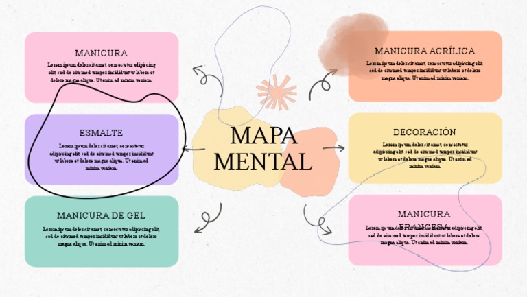 Mapa Mental Estética y Belleza Orgánico Colorido | PDF