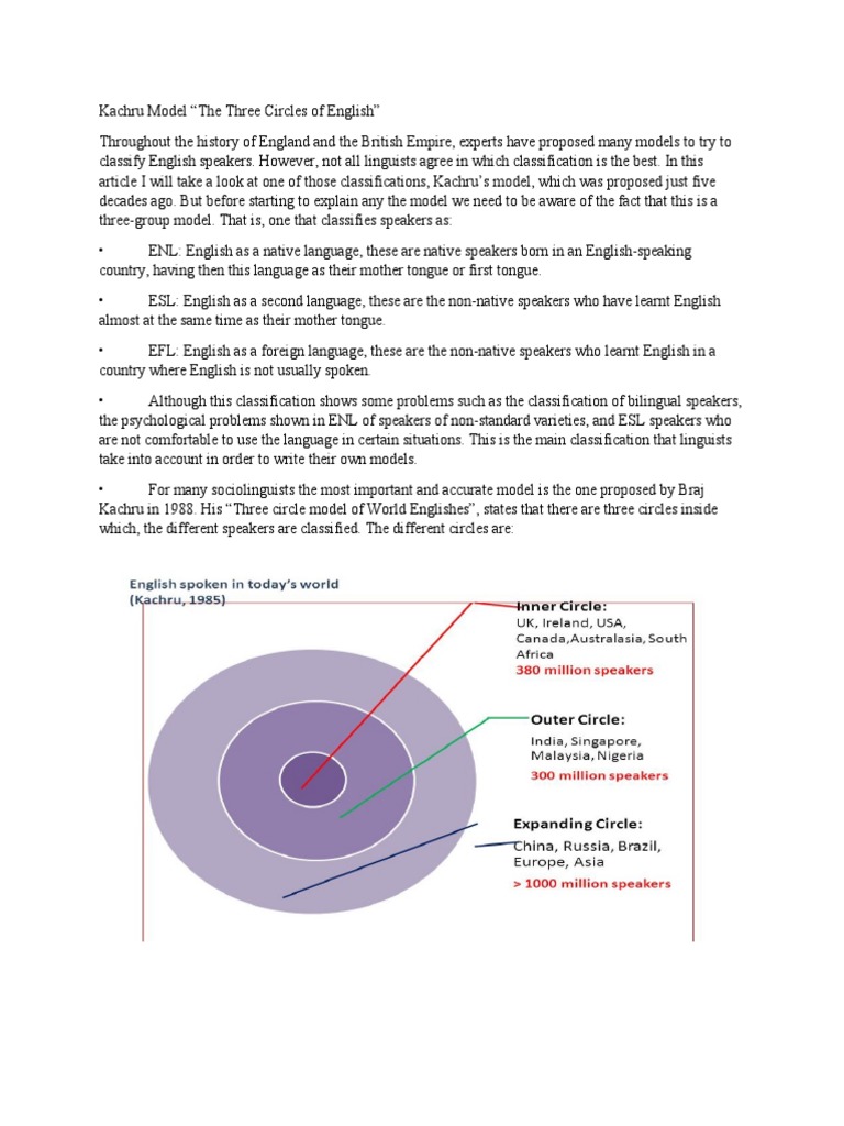 Lesson 8 Kachru Model "The Three Circles of English" | PDF | English As ...