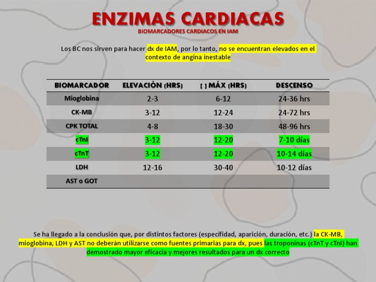 Enzimas Cardiacas | PDF