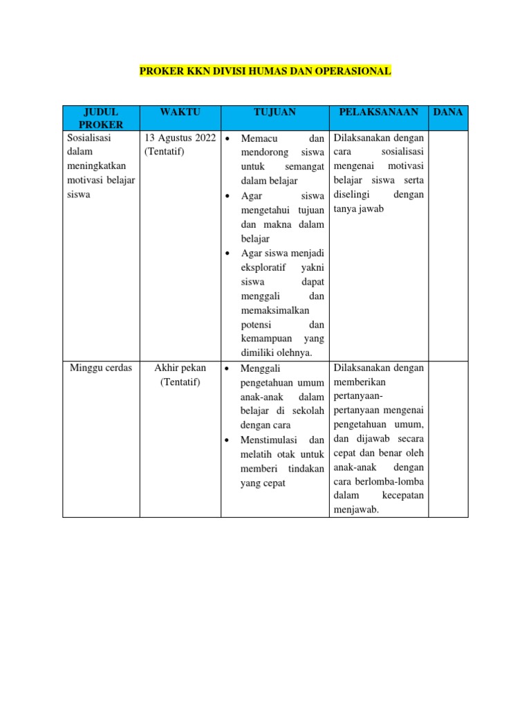 Proker KKN Divisi Humas Dan Operasional | PDF