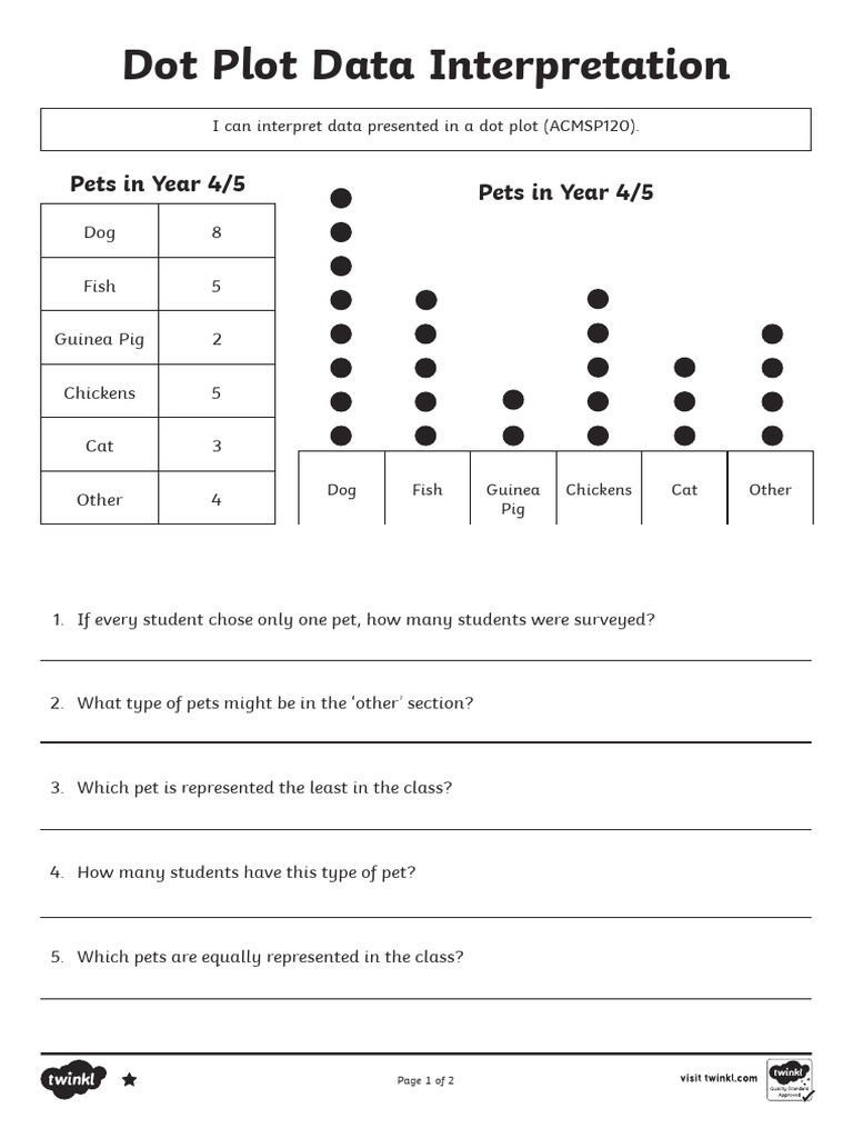 Au t2 M 4268 Dot Plot Data Investigation Differentiated Activity Sheets ...