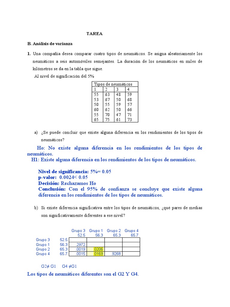 TAREA de ANOVA | PDF | Valor P | Método científico
