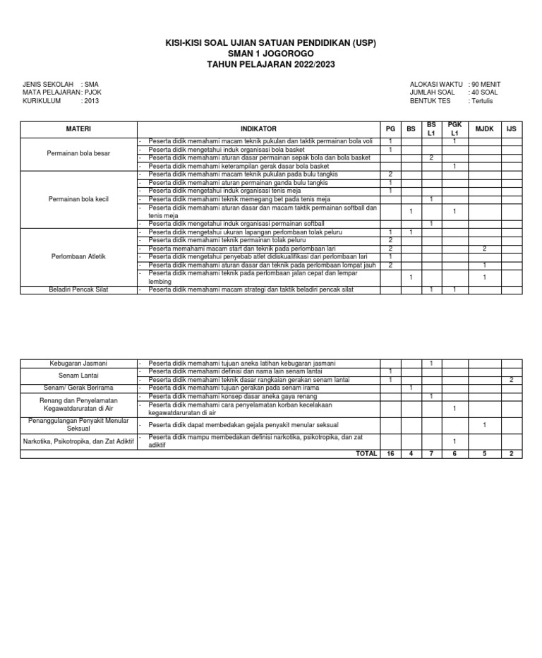 Kisi-Kisi Usp Pjok 2022 2023 | PDF