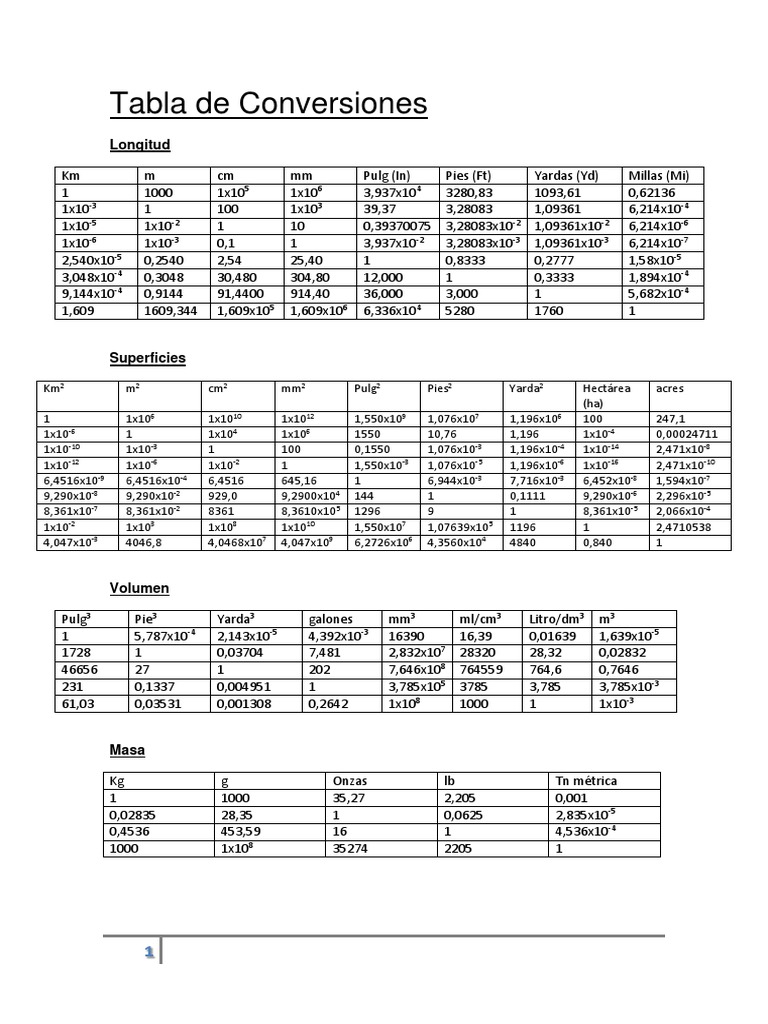 Tabla Completa de Conversiones de Unidades | PDF | Unidades de medida | Cantidad