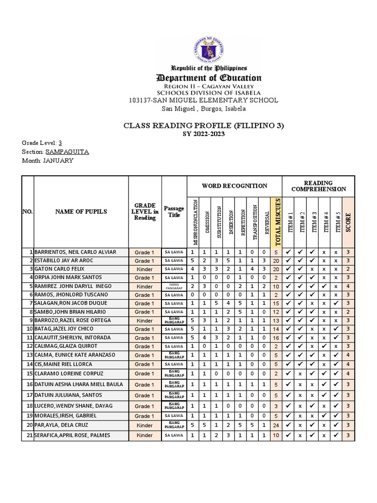 RV SAMPAGUITA - Monthly-Tracking-Report-in-Reading-FILIPINO | PDF