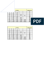 AQL Sampling Plan Table | PDF