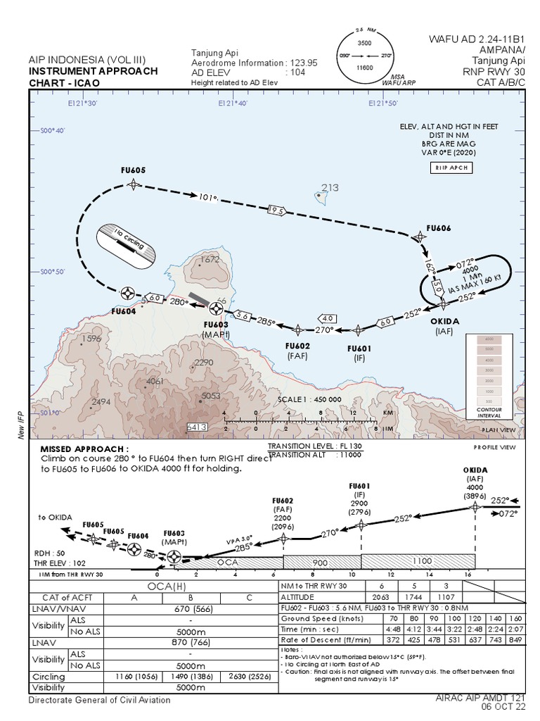 Instrument Approach Chart - Icao: Aip Indonesia (Vol Iii) | PDF ...
