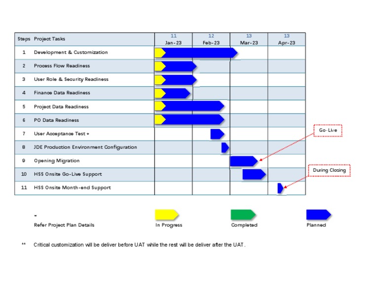 Timeline Summary 2023 | PDF