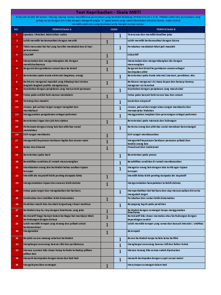 Skala MBTI: Tes Kepribadian Lengkap | PDF