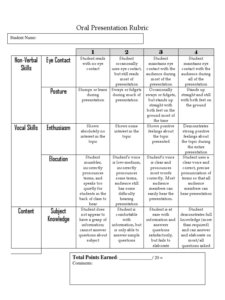 Oral Presentation RUBRIC Es | PDF | Human Communication | Cognition
