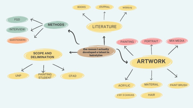Green Mind Map Business Brainstorm | PDF