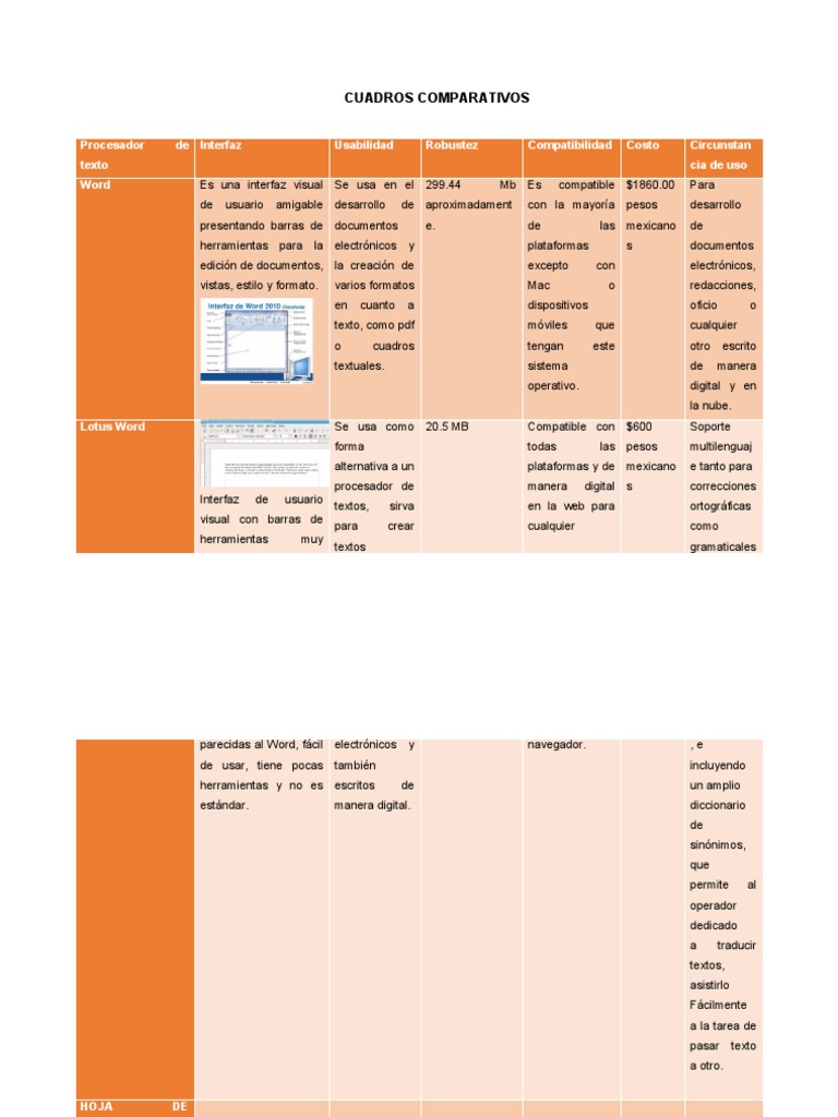 Cuadros Comparativos 2.2 | PDF | Software de la aplicacion | Microsoft Excel