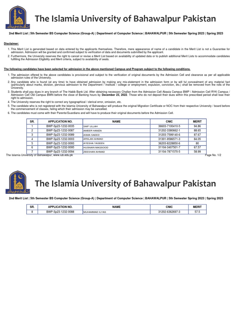 2nd Merit List 5th Semester BS Computer Science Group A Department of Computer Science ...