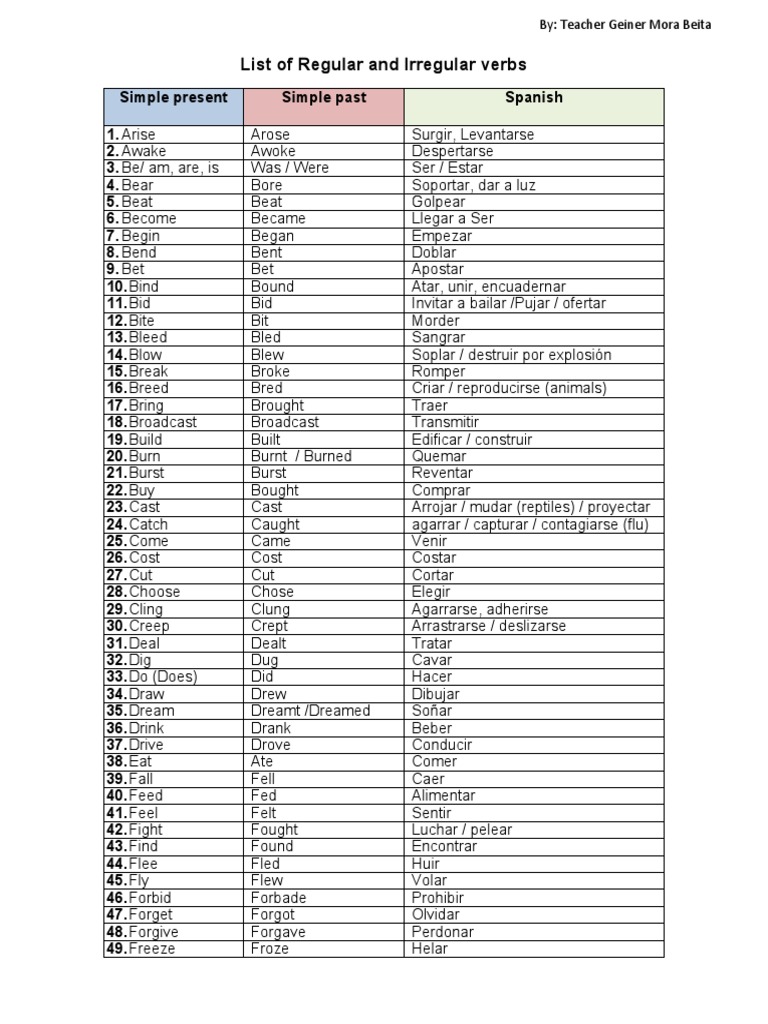 List of Irregular and Regular Verbs | PDF | Semantic Units | Language ...