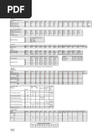 Mahoney Table | PDF | Rain | Relative Humidity