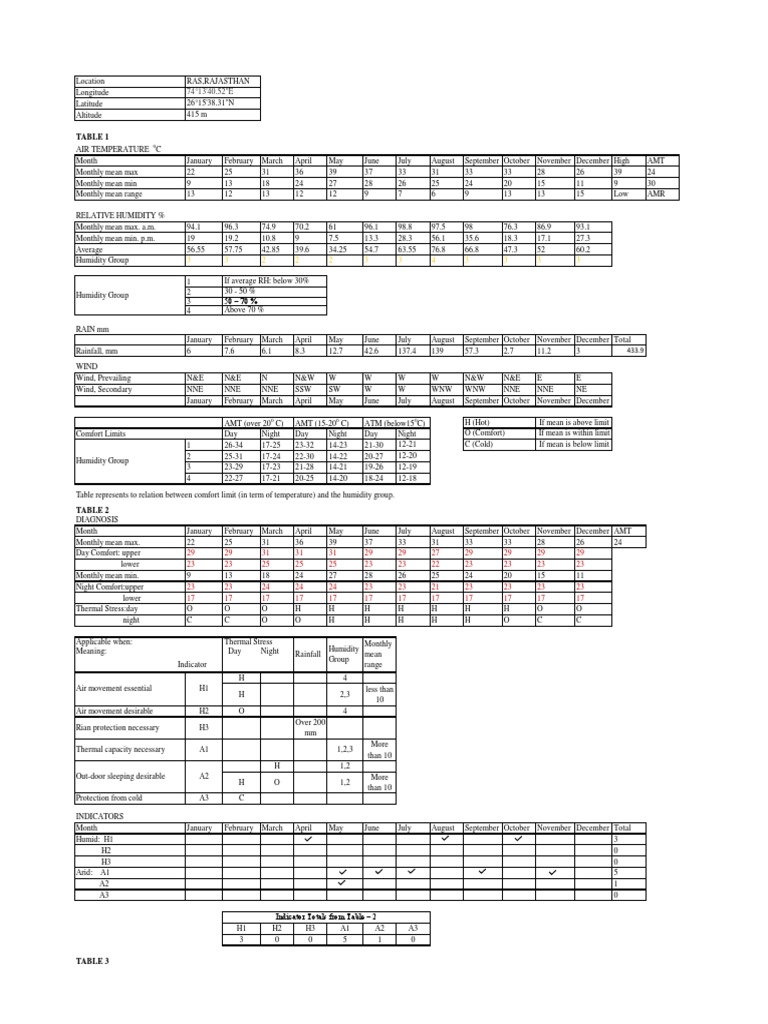 MAHONEY TABLE Ras | Download Free PDF | Roof | Wall