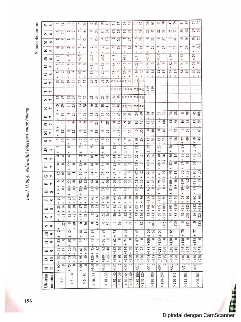 Tabel Toleransi Suaian Utk Lubang | PDF