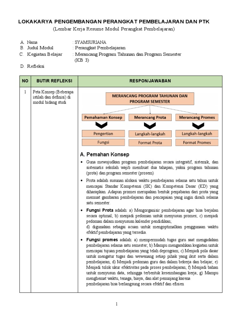 RESUME KB 3-LOKAKARYA RANCANGAN PROGRAM TAHUNAN DAN PROGRAM SEMESTER | PDF