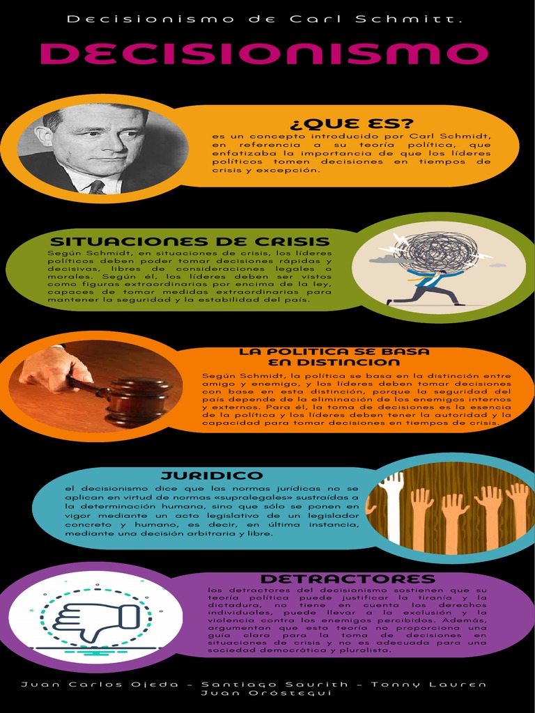 Decisionismo: ¿Que Es? | PDF | Justicia | Crimen y violencia