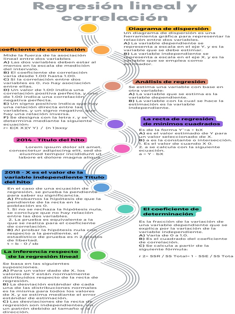 Regresion Lineal y Correlacion | PDF | Análisis de regresión | Regresión lineal