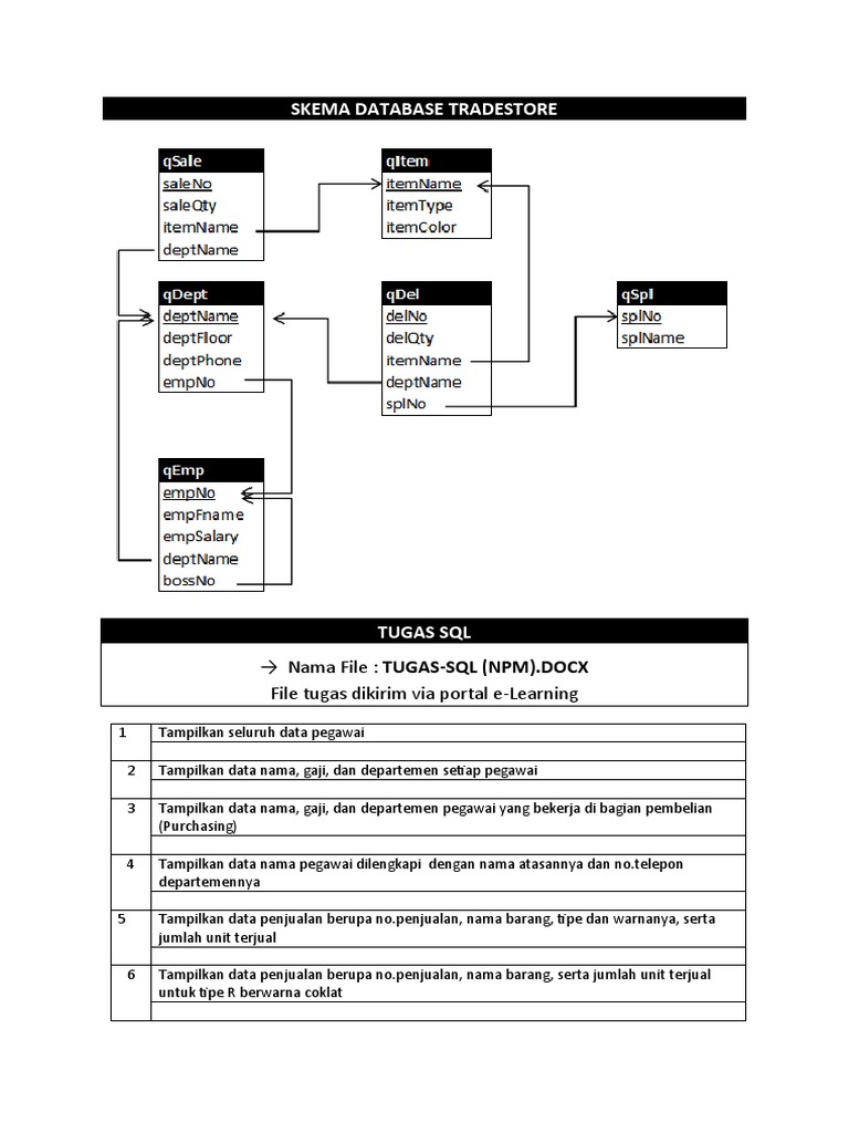 DM-05-Tugas SQL | PDF