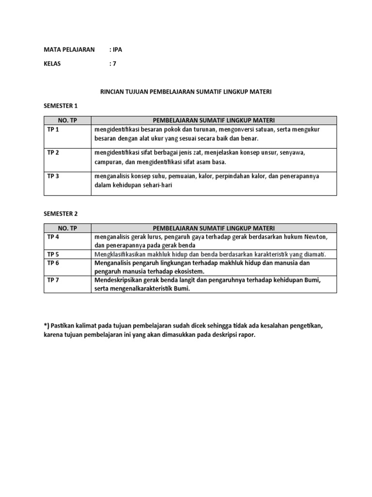 Ipa 7-Rincian Tujuan Pembelajaran Kelas 7 Untuk Rapor | PDF