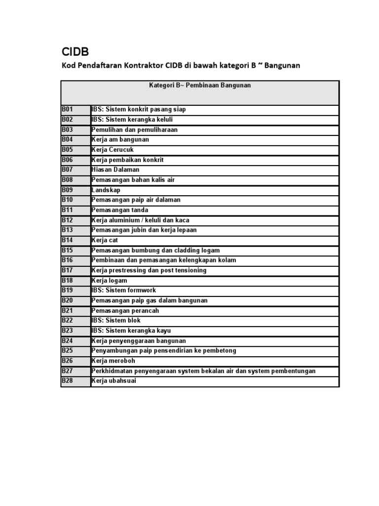 Kod Pendaftaran Kontraktor CIDB Di Bawah Kategori B Bangunan | PDF