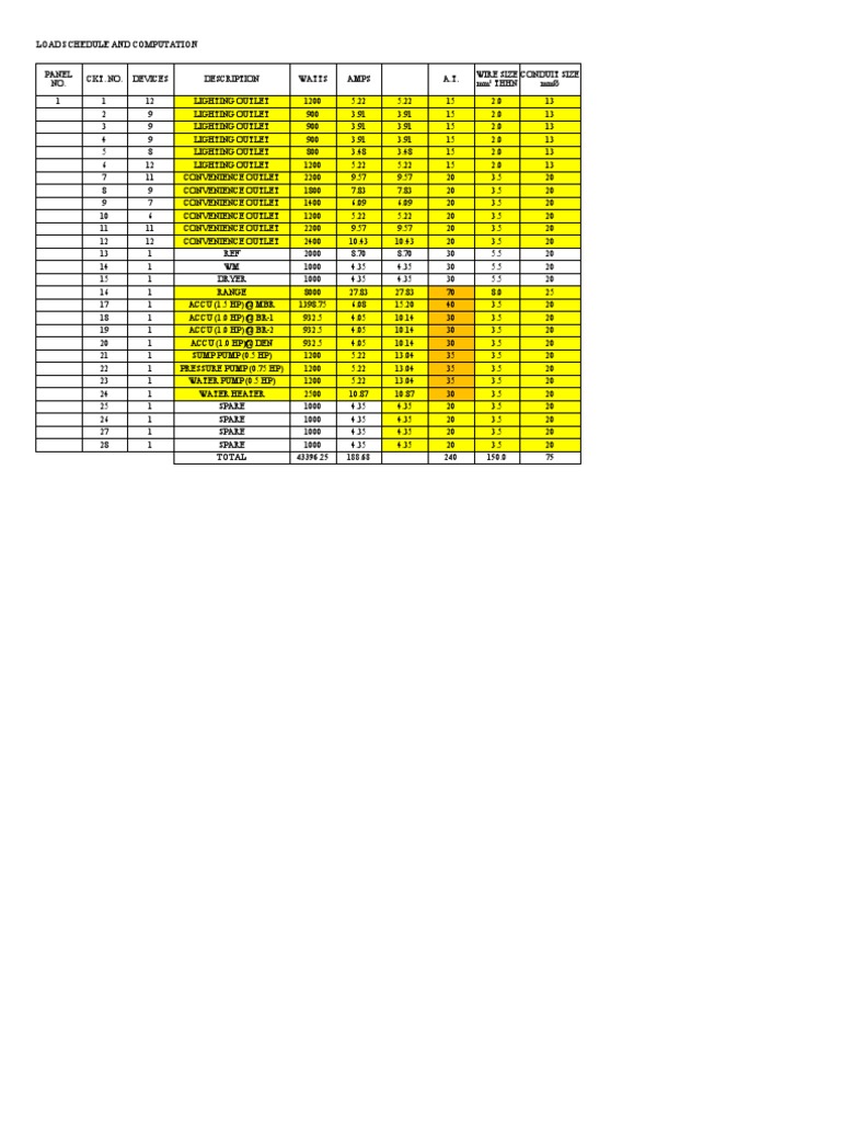 Load Schedule and Computation | PDF | Manufactured Goods | Electrical ...