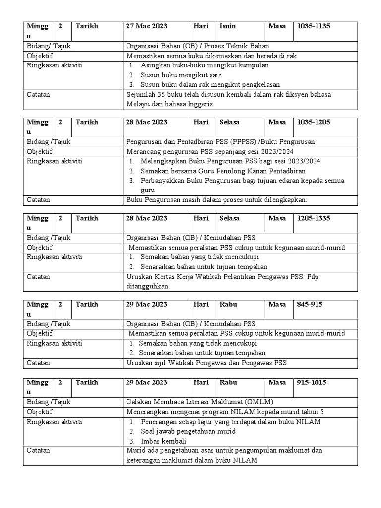 RPH GPM MINGGU 2 | PDF