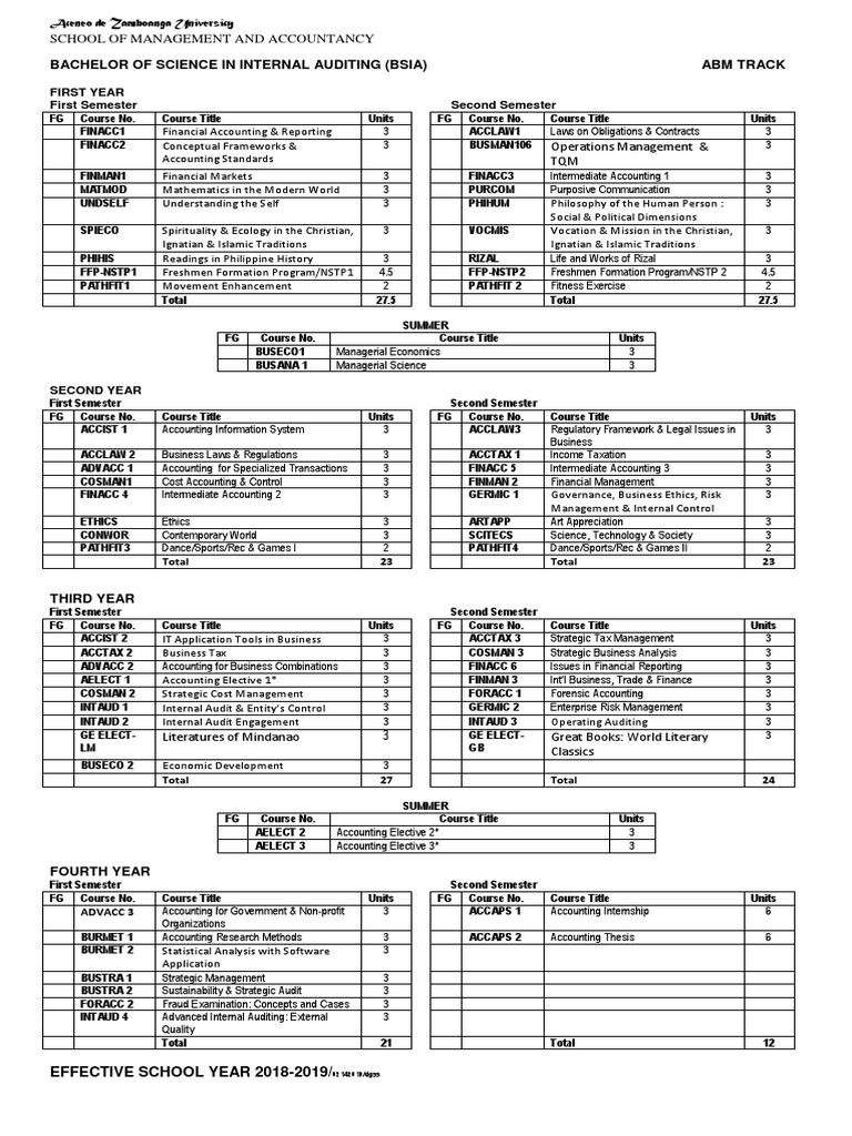 Bachelor of Science in Internal Auditing (Bsia) Abm Track: School of ...