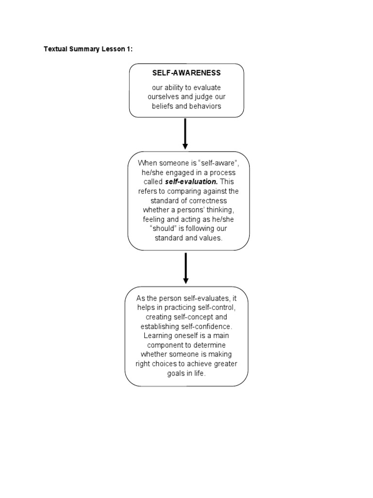 Textual Summary Lessons 1 6 | PDF | Adolescence | Stress (Biology)