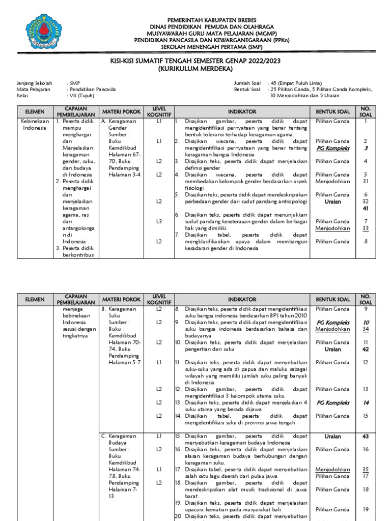 Kisi-Kisi Sumatif Tengah Semester Genap 2022/2023 (Kurikulum Merdeka) | PDF