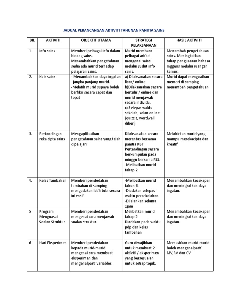 Aktiviti Panitia Sains | PDF