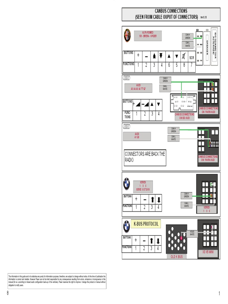 CAN Bus Access Points Make Wise Diagrams | PDF | Audi | Volkswagen Group