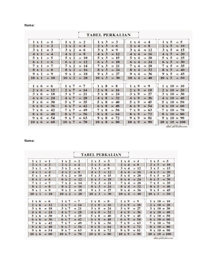 Tabel Perkalian | PDF