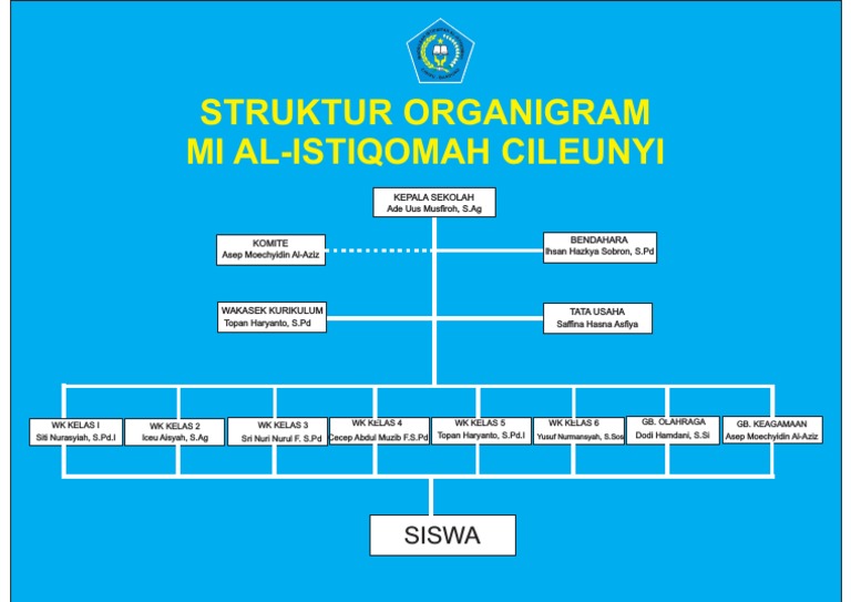 Struktur Organigram Mi | PDF