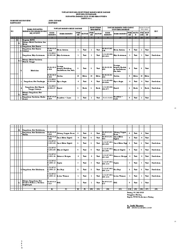 RKBMD Perubahan 2021 | PDF