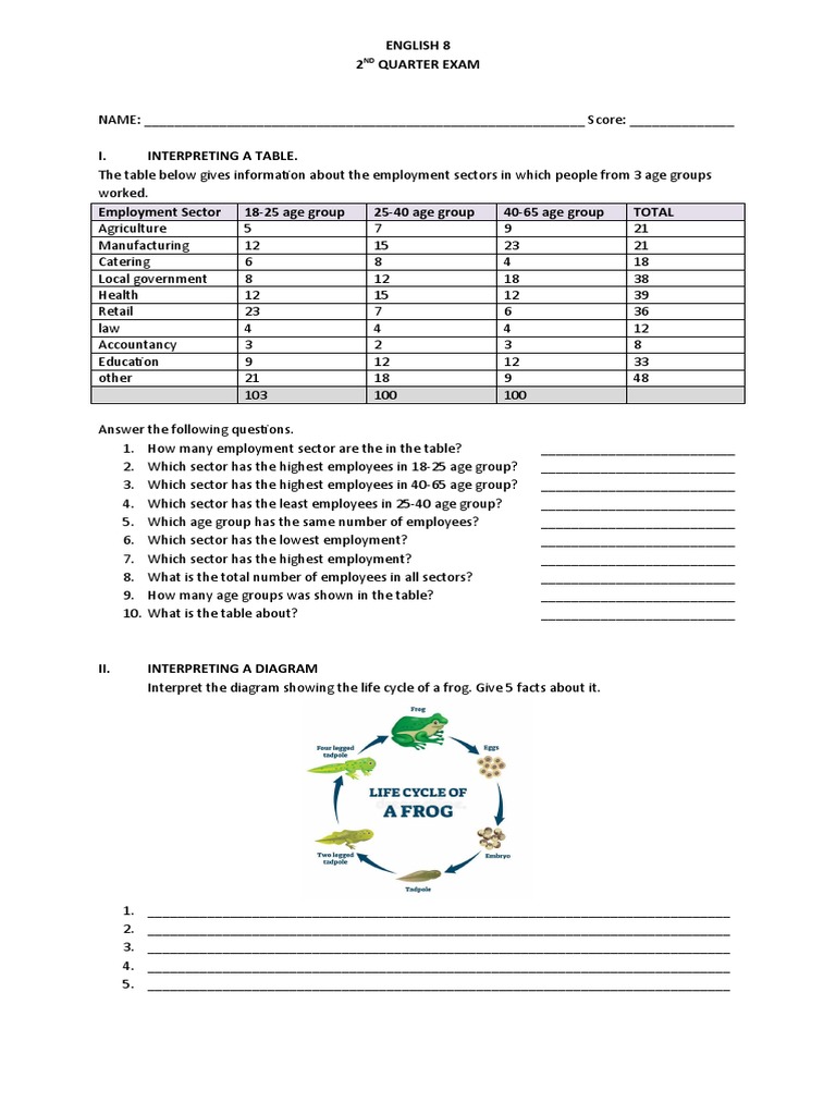 English 8 2nd Quarter Exam | PDF | Economies